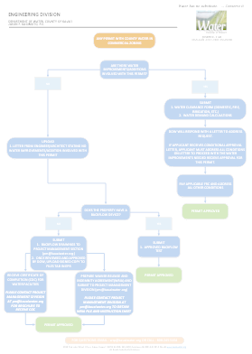Kauaʻi Department of Water | Building Permit Process